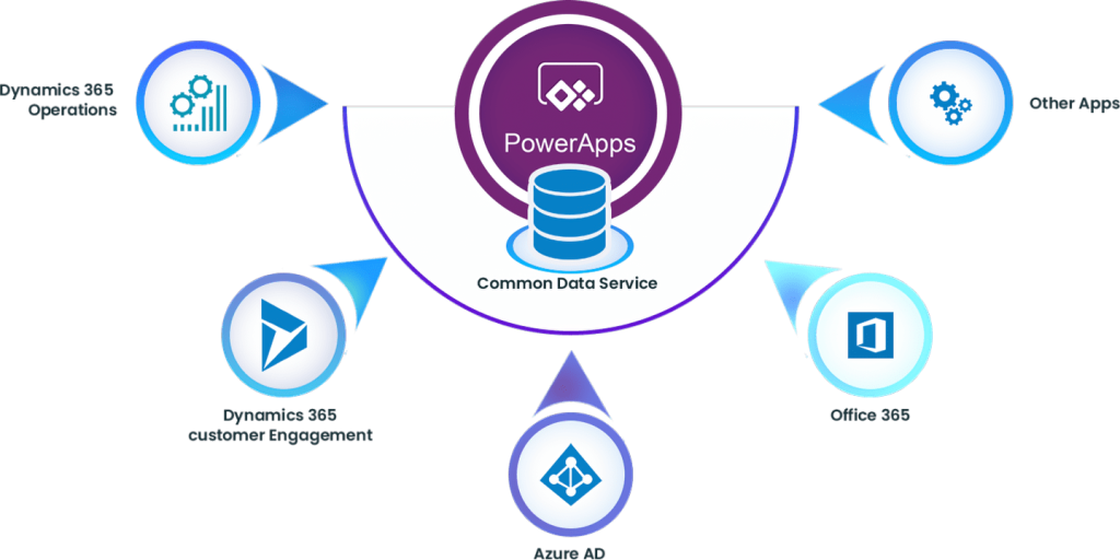 Hire Microsoft Power Apps Developers in India